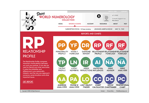 View Your Relationship Numerology Forecast | worldnumerology.com View Your Relationship Numerology Forecast | worldnumerology.com